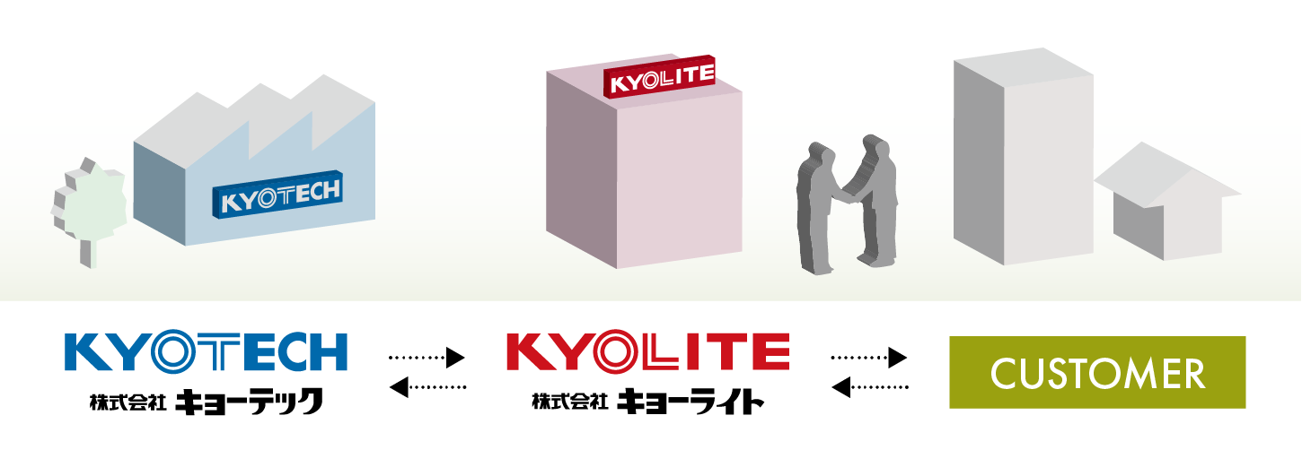 About KYOLITE | Decorative Panel KYOLITE